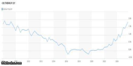 Japan Rate Hike: Bitcoin’s Drop to 86K Tied to Japan’s Bond Shock