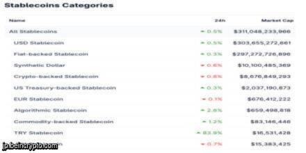 イスラエルと中国、米国のステーブルコイン計画に脅威か