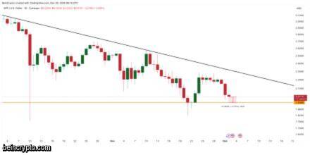 XRP Price Sits 3% From Breakdown, but A Rare On-Chain Hope Appears