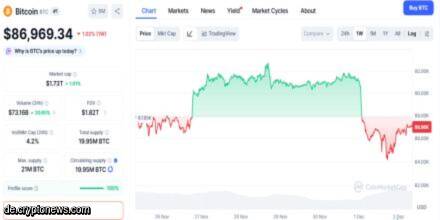 Bitcoin crasht wegen Japans Notenbank