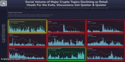 “Aşırı panik” sürüyor: Endeks dibe düştü, kripto paralarda tarihi alım fırsat mı, tuzak mı?