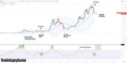 Аналитик: биткоин не упадет ниже $55 000