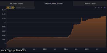 Grayscale prepares to launch LINK ETF on NYSE Arca with record LINK reserve