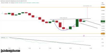 なぜモナッドベアが40%の上昇を引き起こす可能性があるのか