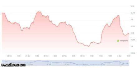 How fence pumping helped Upbit turn a profit in wake of $36m hack