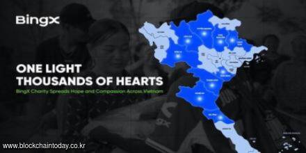 BingX Charity Expands Emergency Relief Efforts in Central Vietnam, Raising Total Aid to Nearly 5.6 Billion VND