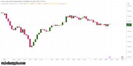 Биткоин и иена движутся синхронно: что происходит на японском рынке