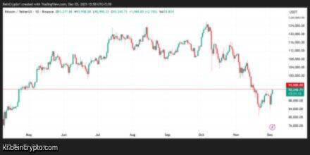 희귀한 V자형 반등…비트코인, 연준 유동성 공급으로 부활할까?