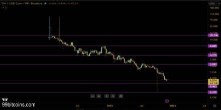 Celestia Ecosystem Begins to Crumble: TIA Price Prediction as Astria Network Shuttered