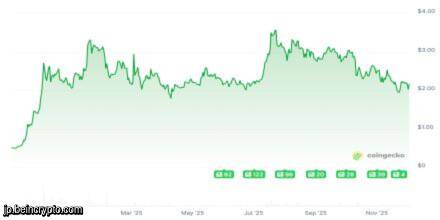 トランプ氏選出以来、XRPは330%上昇 実際の用途は？