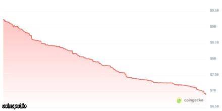 Синтетический USDe от Ethena резко теряет позиции на фоне роста долларовых стейблкоинов