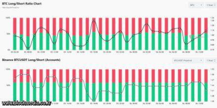 [롱/숏] 고래, 관망 끝내고 ‘롱’ 진입…ZEC·SOL ‘매수 확대’, ETH는 숏↑