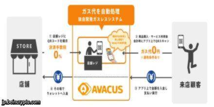 JPYC、店舗決済の主役になるか=店舗手数料、ガス代、専用端末不要の決済サービスが登場