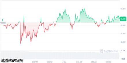 24h Crypto : ce qu’il se cache vraiment derrière la reprise du marché