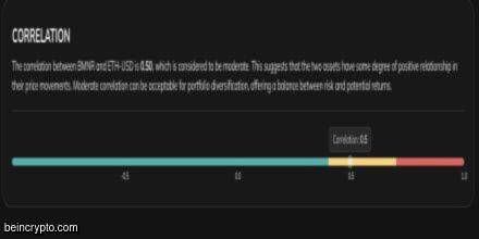 Tom Lee’s Relentless ETH Buying Puts BMNR Stock on a Possible 55% Breakout Path