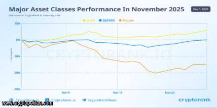One of The Longest US Shutdowns Hitted Crypto Hard