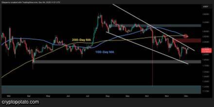 Ripple Price Analysis: What’s Holding XRP Back From Breaking Out?