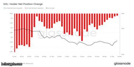 Solana Forms Bullish ‘W’ Pattern — Is a Breakout to $165 Next?