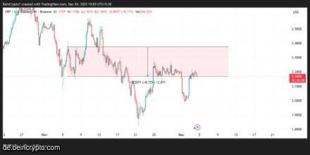 Citadel Securities wendet sich gegen DeFi, investiert jedoch 500-Millionen-USD in Ripple