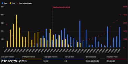 トレーダーが2026年復活に静かに期待、4兆円超のBTCとETHオプション消滅