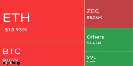 Zcash Recovery Begins: Will the Bulls Push ZEC Price To $500 This Weekend?