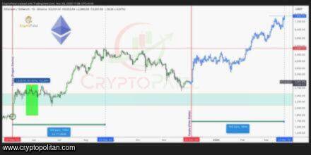 Which Top Crypto Can Double Your Money Soon: Ethereum (ETH) or Mutuum Finance (MUTM)