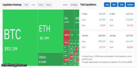 ¿Por qué Bitcoin cayó de nuevo por debajo de $90,000? Top 3 factores clave