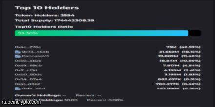 DeFi-токен биткоина вырос на 107%: инвесторов предупредили о риске обвала