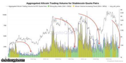 4 Gründe, warum der Dezember ideal für den Start des DCA in Altcoins ist