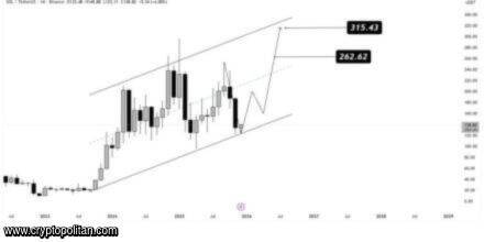 Solana Price Prediction: Bulls Aim to Regain Control as Mutuum Finance (MUTM) at $0.035 Dominates DeFi with $1 Target