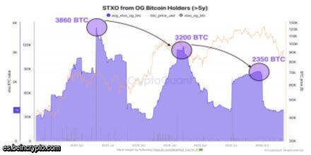 Coinbase comparte predicción audaz de Bitcoin para diciembre a pesar de la tendencia bajista del mercado