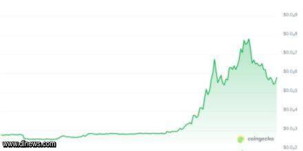 Luna, Luna Classic prices jump after prosecutors seek 12-year jail term for Terra’s Do Kwon
