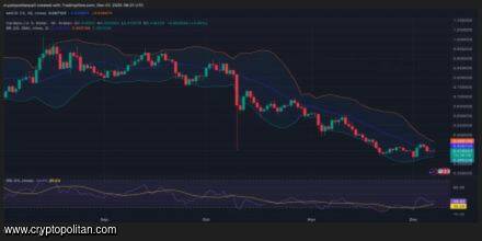 Cardano price prediction 2025-2031: Will ADA recover to $1 soon?