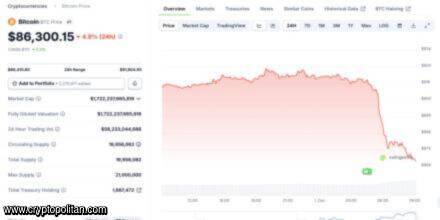 Bitcoin Price Prediction: What’s Ahead for the Leading Crypto in December as Mutuum Finance (MUTM) Explodes