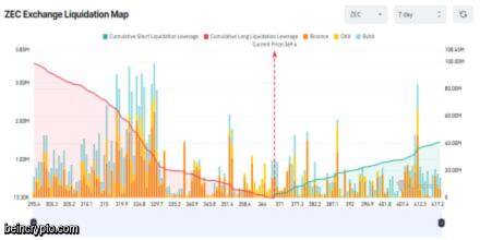 3 Altcoins Face Major Liquidation Risks in the Second Week of December