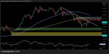 Ethereum Price Analysis: ETH Attempts to Recover Above $3.2K But Are the Bears Done?