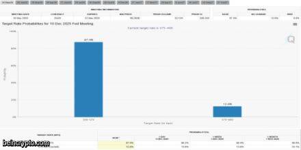 Top 6 Altcoins with Important Events Worth Noting This Week: SOL, BTC, ASTER, LUNA, TAO, AVAX