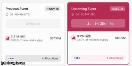 2025年12月第2週 注目すべきトークンロック解除3選