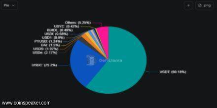 Tether’s Stablecoin USDT Gains Multi-Chain Regulatory Recognition in Abu Dhabi’s ADGM