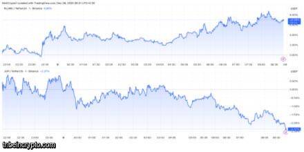 Coinbase 2 Yeni Token Listeliyor: Bilmeniz Gerekenler