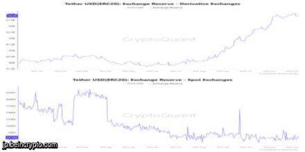安定通貨の時価総額上昇と暗号資産市場の停滞理由