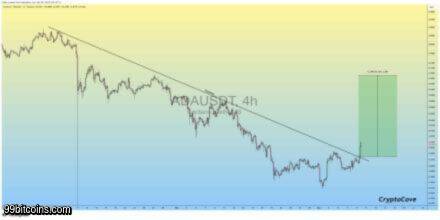 Cardano Price Prediction: Is ADA Breakout Signaling a Strong Reversal Amid NIGHT Token Buzz?