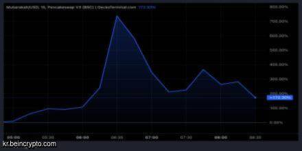해커, 허이 위챗 계정 탈취…무바라카 토큰 펌프앤덤프