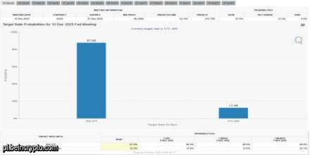 TOP 3 prognozy Bitcoina, złota i srebra: Czy Fed napędzi nową hossę?