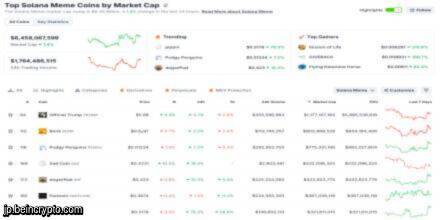 ソラナ・ミームコインの「ダイヤモンドハンド」、投資回収に苦戦