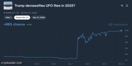 Polymarket faces major credibility crisis after whales forced a “YES” UFO vote without evidence