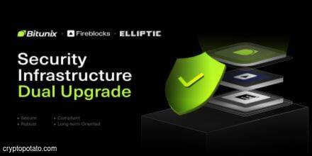 Bitunix Integrates Fireblocks and Elliptic, Elevating Security and Compliance to Institutional-Grade