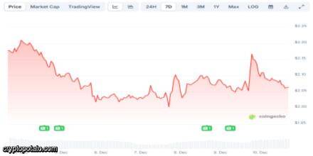 Ripple (XRP) News Today: December 10th
