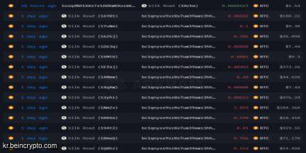 다크웹 비트코인 수년만에 이동…시장에 부정적으로 작용할까?