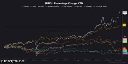 銀が過去最高値を更新 ビットコインへの影響は